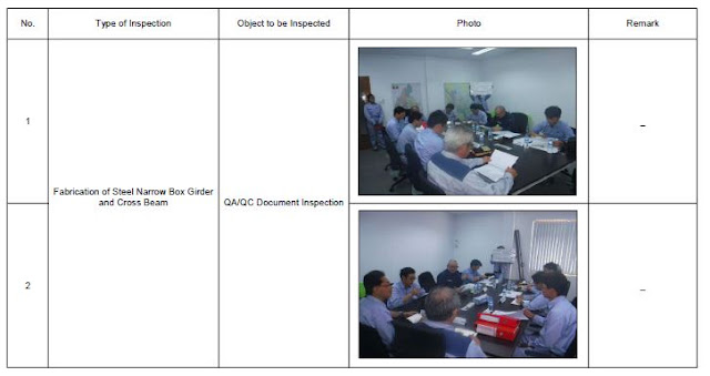 Quality Assurance & Quality Control - Civil , Structure & Architecture ...