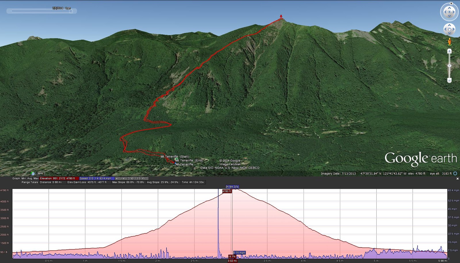 Looking for a tougher workout than Mailbox Peak? Try Mt. Teneriffe ...