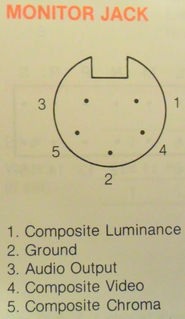 Wargame Dork: More Fun With the Commodore 1084 Monitor!