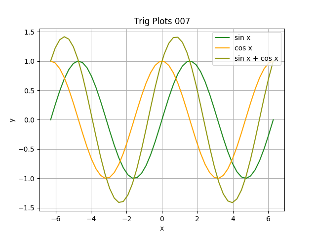 Eddie S Math And Calculator Blog Adventures In Python