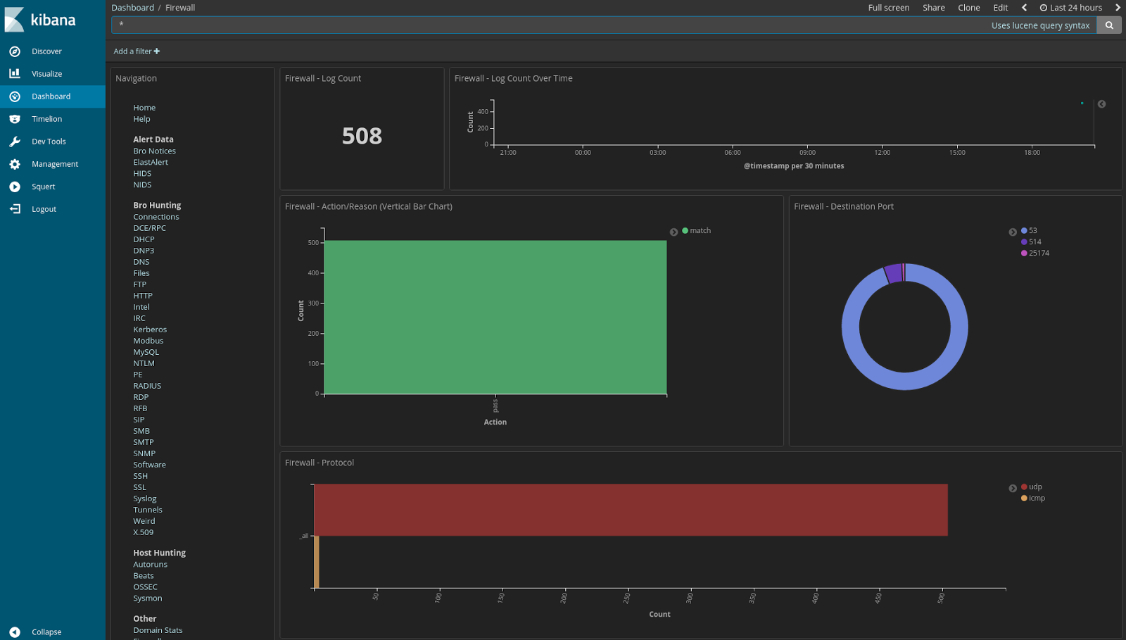 Security Onion: Security Onion Elastic Stack Release Candidate 1 and ...