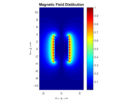 Biomedical Signal and Image Processing projects using Matlab and ...