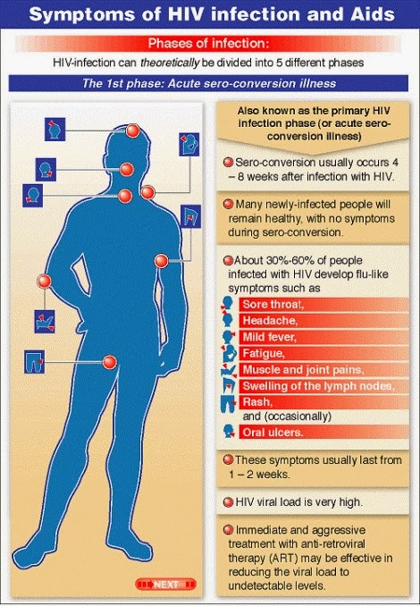 Treatment of HIV-Associated Lipodystrophy after taking some HIV Medications