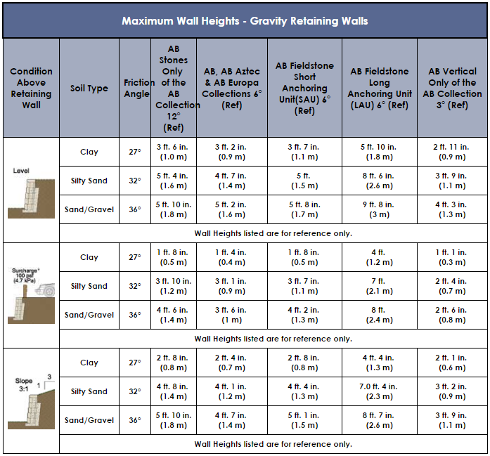 The Allan Block Blog: Getting off the Grid: How to know if your ...