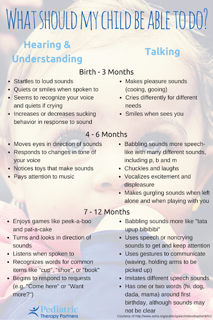 Pediatric Therapy Partners What Should My Child Be Able To Do Speech pediatric-therapy-partners-what-should-my-child-be-able-to-do-speech