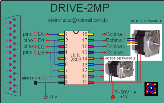 Eletro Fisica: Motor de Passo