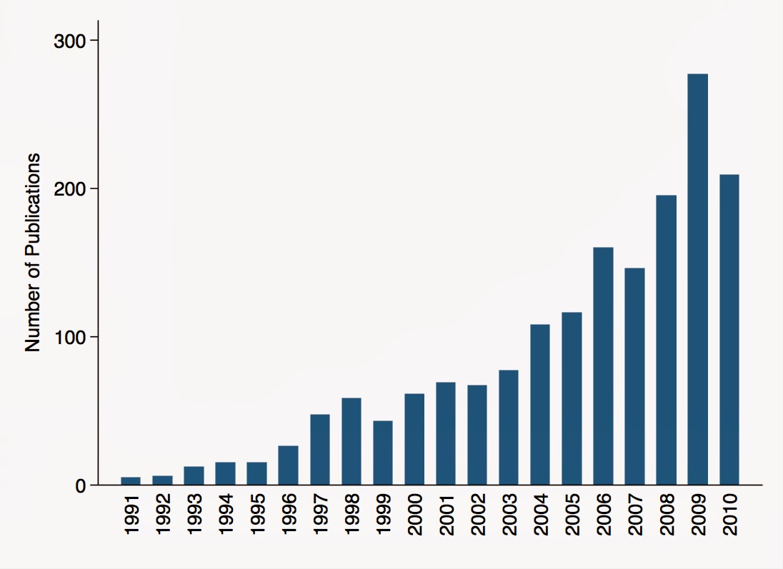 MU-Peter: Evolutionary Medicine