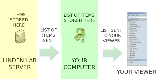 Recover deleted items from server missing - juicytop