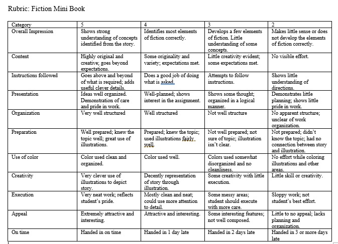 Prof. Ramos' English 9th Grade Course