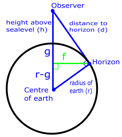 A bit of maths: 2017