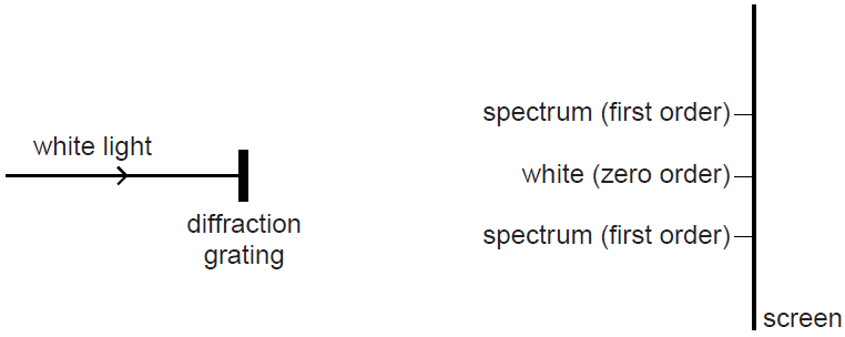 Physics 9702 Doubts | Help Page 139 | Physics Reference