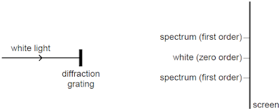 Physics 9702 Doubts | Help Page 139 | Physics Reference