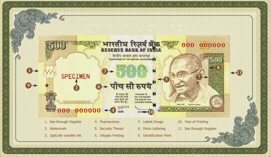 How to spot a fake Rs.500 banknote? | The Wealth Architects