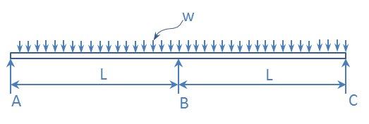 CivilStructural Guru: Bending Moments and Shears: Equal Span Coefficients