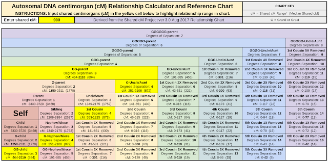 Online Relationship Calculator for Autosomal DNA