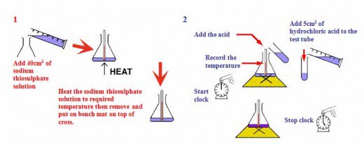 savvy-chemist: GCSE OCR Gateway Chemistry C5.2a-d Reaction rate vs ...