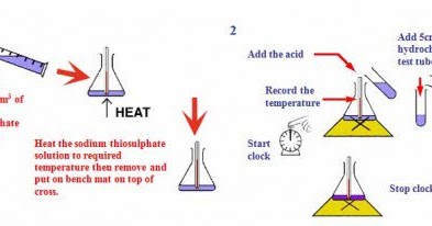 savvy-chemist: GCSE OCR Gateway Chemistry C5.2a-d Reaction rate vs ...