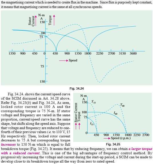 Current-speed curve with Torque-speed characteristics under load of a ...