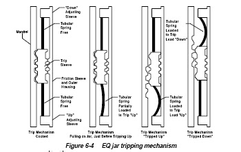 lecture 6 (Drilling Jars) |petroleum