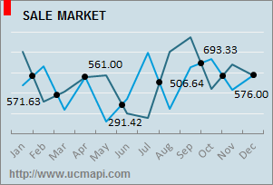 Professional Excel Chart: Excel Chart: Always Markup the Cross Points ...