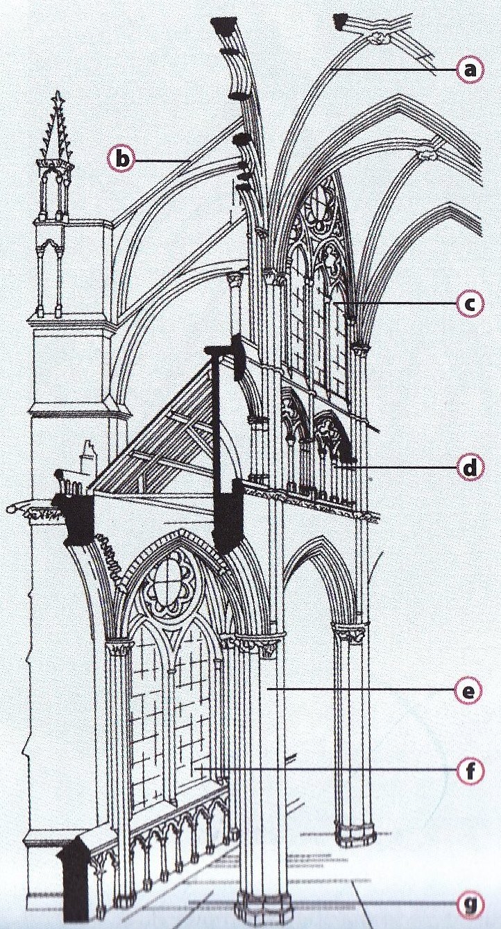 harmonie: CATEDRALE GOTICE 3.