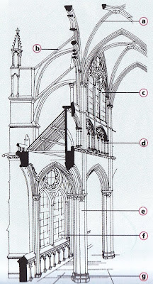 harmonie: CATEDRALE GOTICE 3.