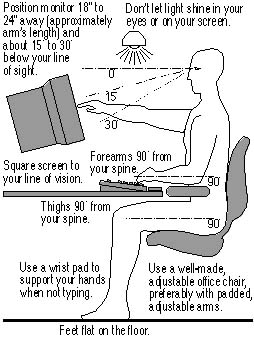 keep your body healthy: How you prevent Eye strain during computer working