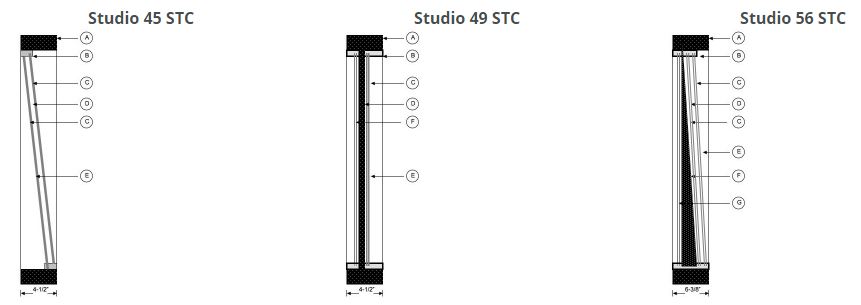 SoundAway Blog: Soundproofing Your Studio Doors & Windows