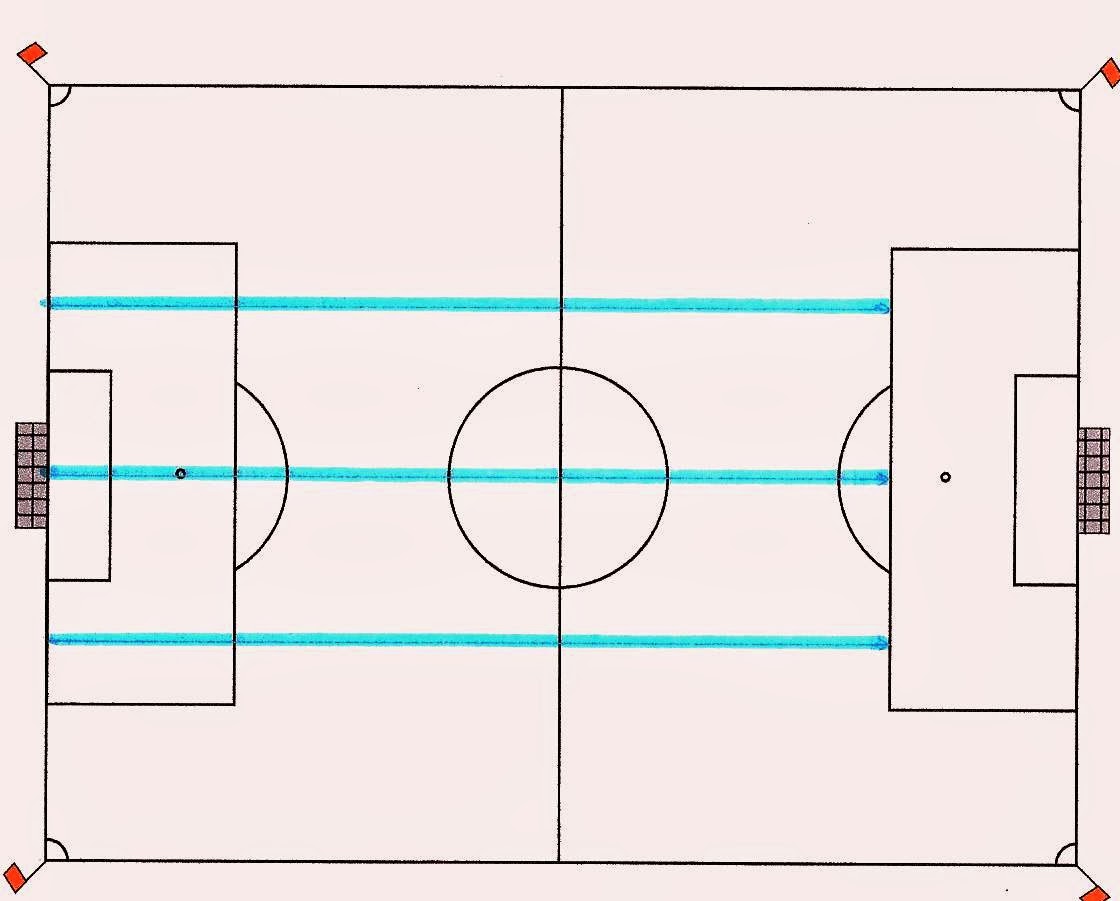 Conceive Believe Achieve Soccer: Zonal Defense: Covering Width in ...