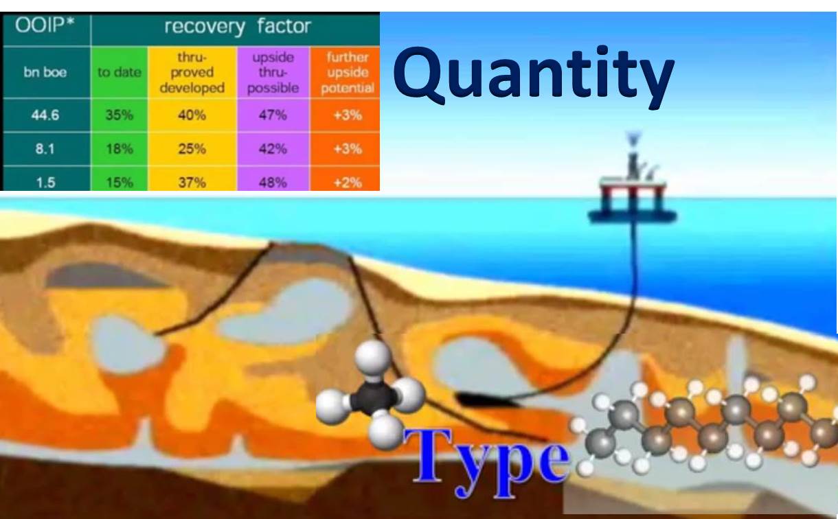 Science & Technology: PETROLEUM APPRAISAL & DEVELOPMENT OVERVIEW