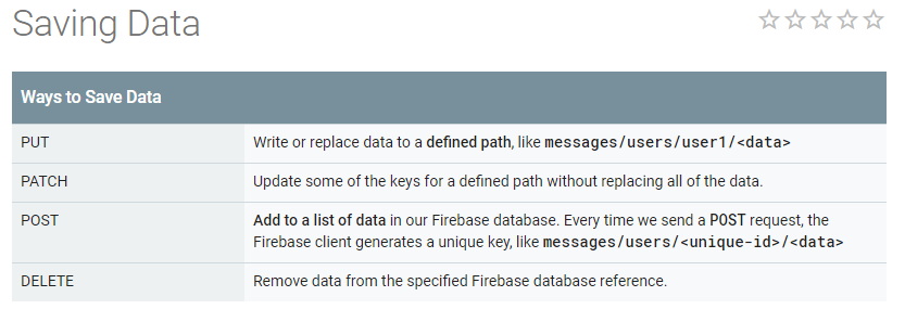 technical guy: รู้จัก firebase realtime datatabase on python