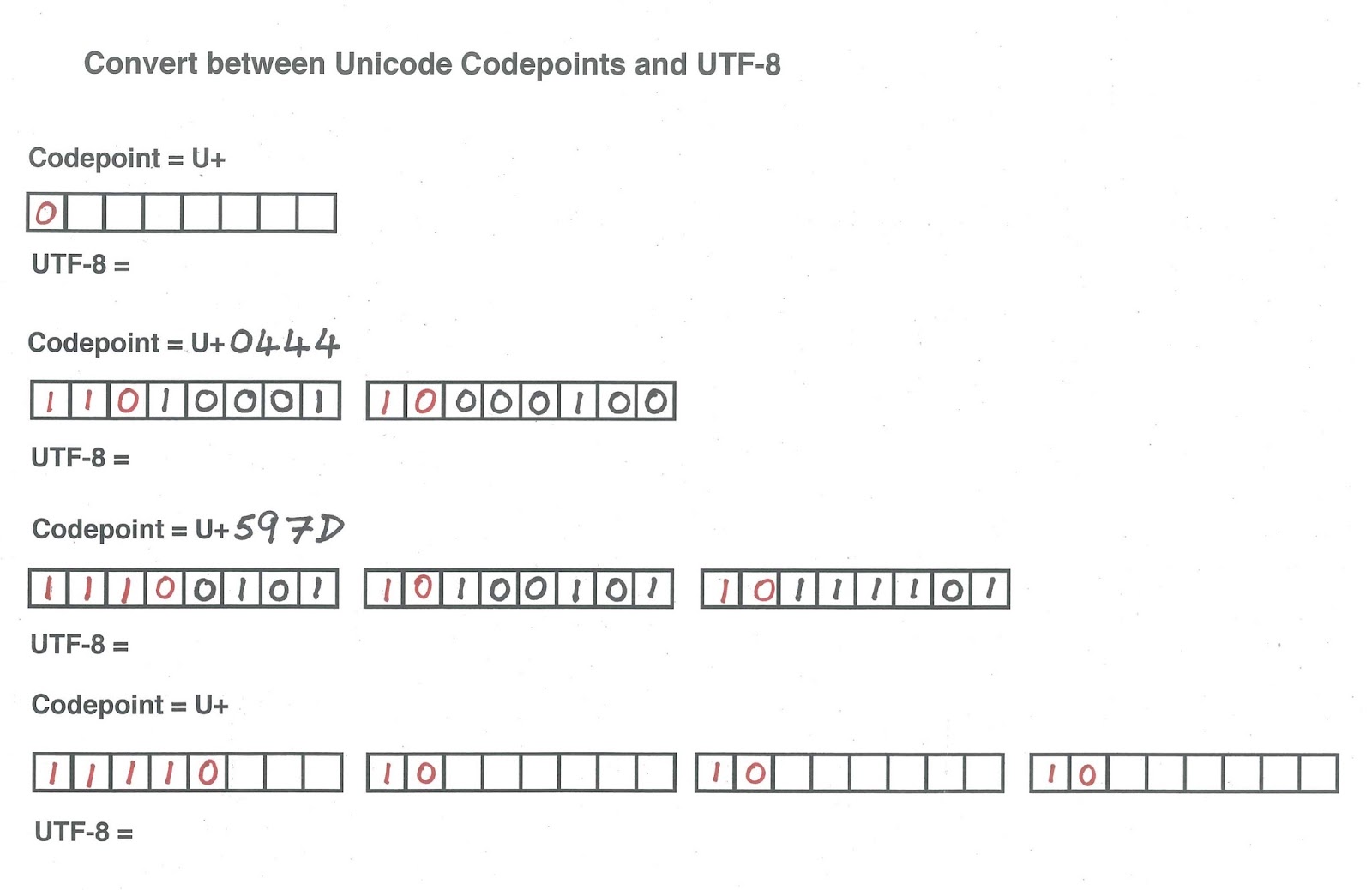 André 小﻿山 Schappo: Computer Science Internationalization - Unicode ...
