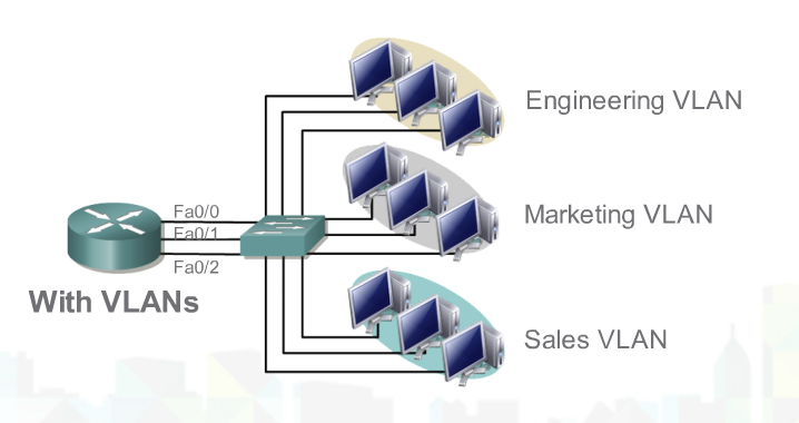 Basics of VMware Network Virtualization