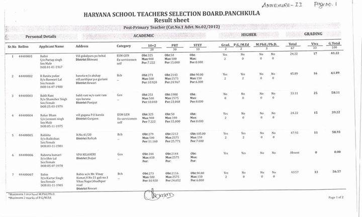 CFSL REPORT NEW JBT TEACHER'S - Teacher Haryana Education News