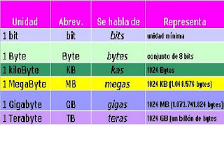 EL ARTE DE LA CIENCIA: 2. Tratamiento numérico de la información