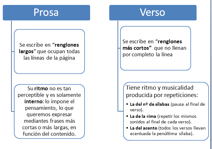 NABUAULA: Educación literaria