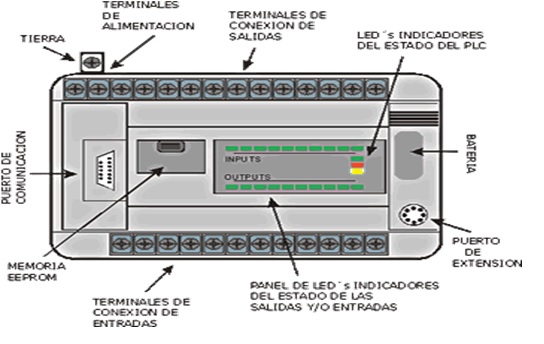 Trabajos PLC: MÉTODOS DE REPRESENTACIÓN DE DIAGRAMAS LÓGICOS.