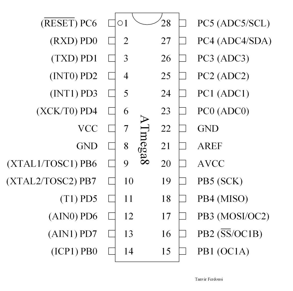 Microcontroller Blog: Chapter 8: The AVR I/O
