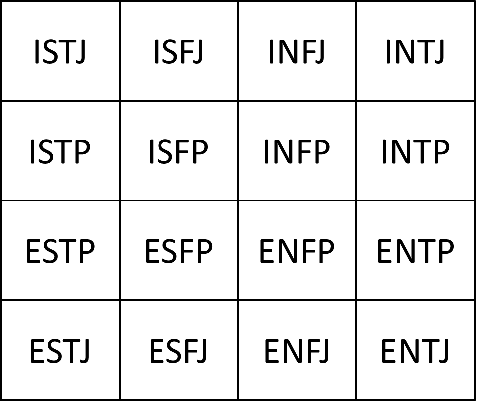 The Cynical Sailor & His Salty Sidekick: Musings On Personality Type ...