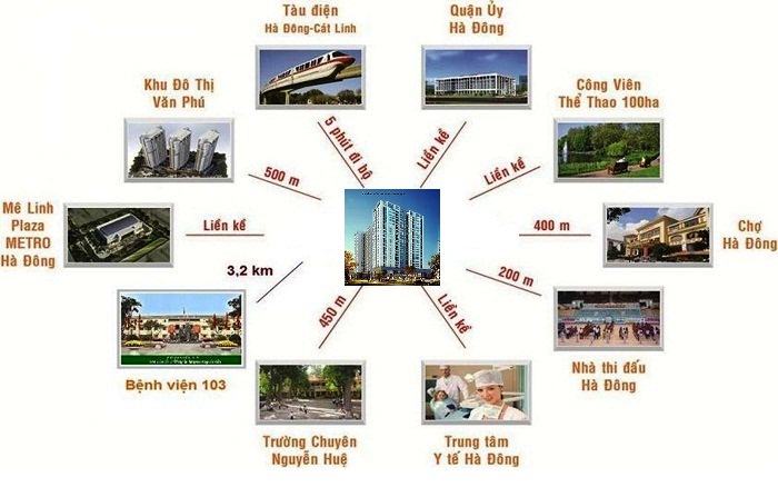 chung cư vov mễ trì dự án vov mễ trì, căn hộ vov mễ trì: tháng 3 2016
