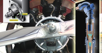 Aircraft Systems: Aircraft Engine Ignition Systems