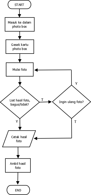KEPO: FLOWCHART MESIN PHOTOBOX