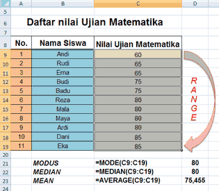CARA MENCARI MODUS, MEDIAN DAN MEAN PADA EXCEL | Tips dan Trik