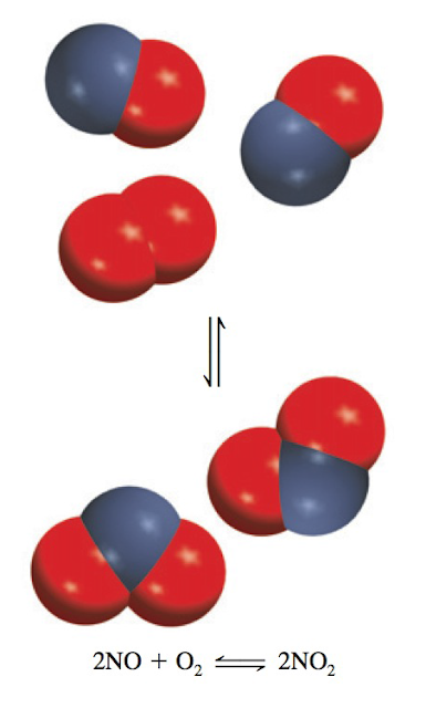 2NO + O2 --> 2NO2