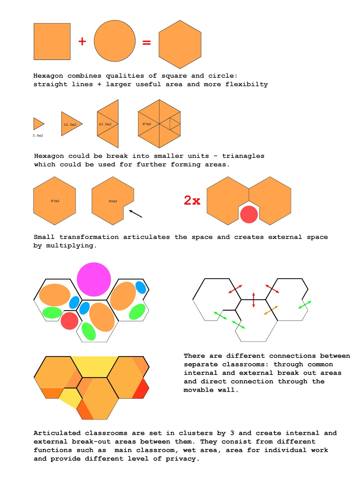 Architecture and Utopia: The school. Concept