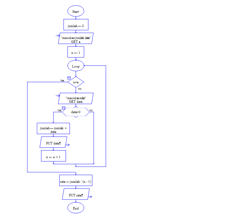 Contoh Flowchart Mencari Nilai Rata-rata - Finallyferullo.com