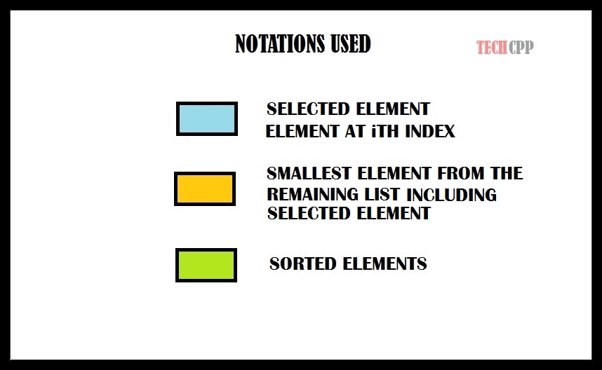 C Program To Sort Elements Using Selection Sort Devcppgcc Techcpp