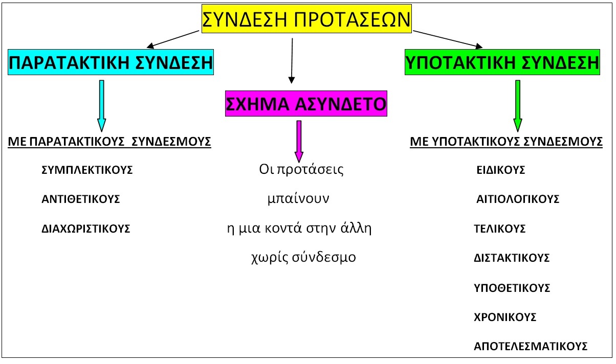 2ο ΔΗΜΟΤΙΚΟ ΣΧΟΛΕΙΟ ΑΞΙΟΥΠΟΛΗΣ: ΣΥΝΔΕΣΗ ΠΡΟΤΑΣΕΩΝ