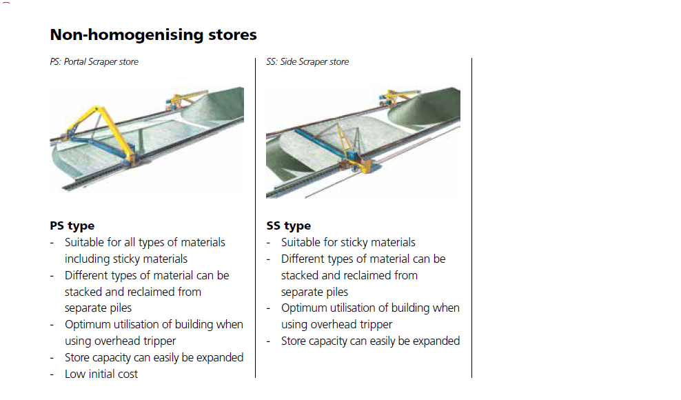 Stacker and Reclaimer Systems For Cement Plants