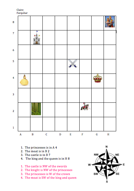 8B Online: Grid References and Compass Directions